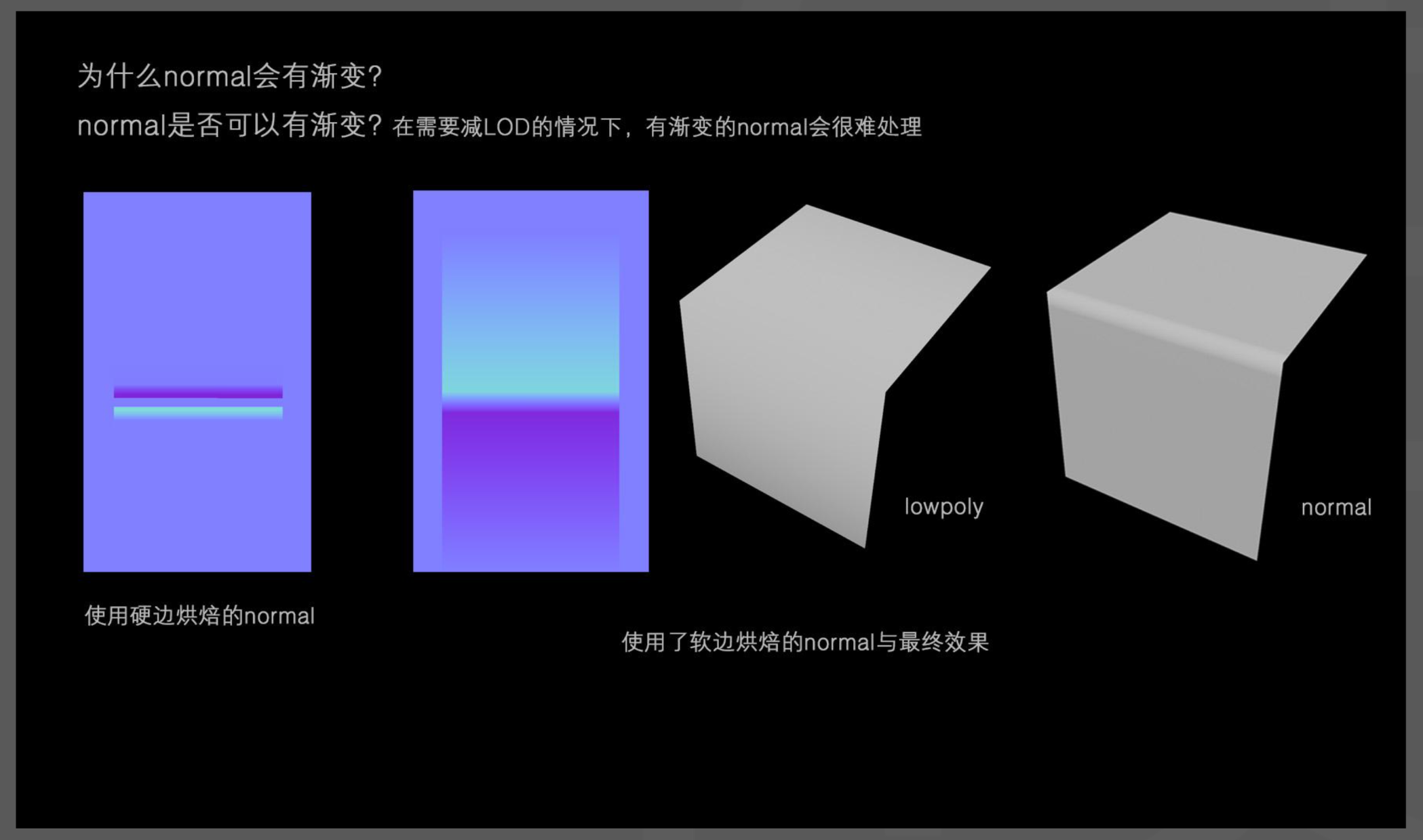 HPP_Art_2.3 硬表面基础 | WhiteTail's Blog