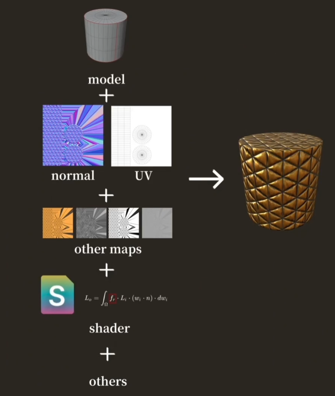 HPP_Art_2.7 Metallic与Speculer流程 | WhiteTail's Blog