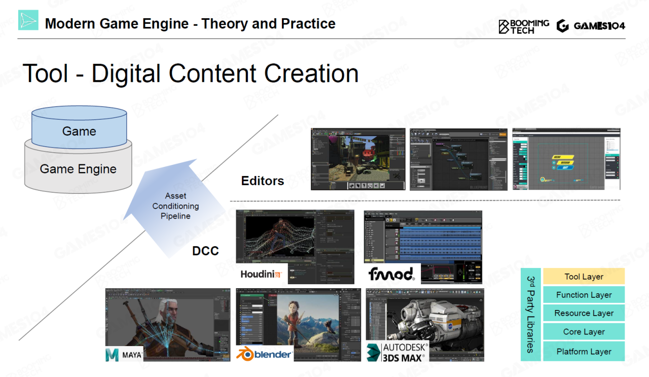 Games104_02_引擎分层架构 | WhiteTail's Blog
