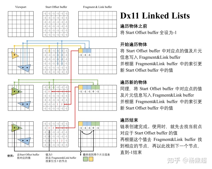半透明排序总结 | WhiteTail's Blog
